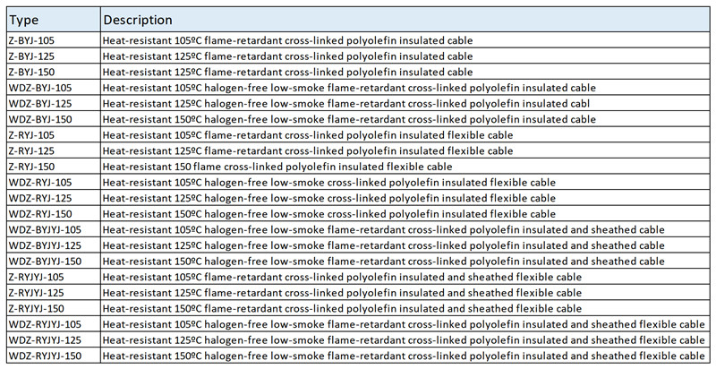 Wire and Cable for Electrical Equipment - Longtermgroup-Alpha cable machine
