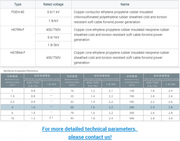 Flexible and Torsion Resistant Cables for Wind Turbines - Longtermgroup ...