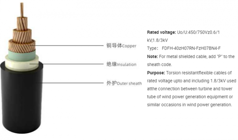Flexible and Torsion Resistant Cables for Wind Turbines - Longtermgroup ...