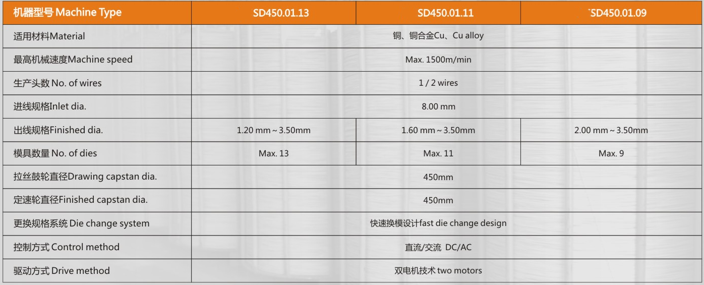 Copper Rod Breakdown Machine with Annealer - Longtermgroup cable machine
